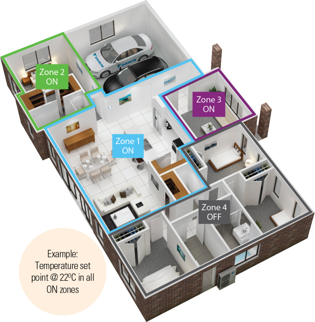 How to Use Your Daikin Ducted Air Conditioning Efficiently in Geelong ...